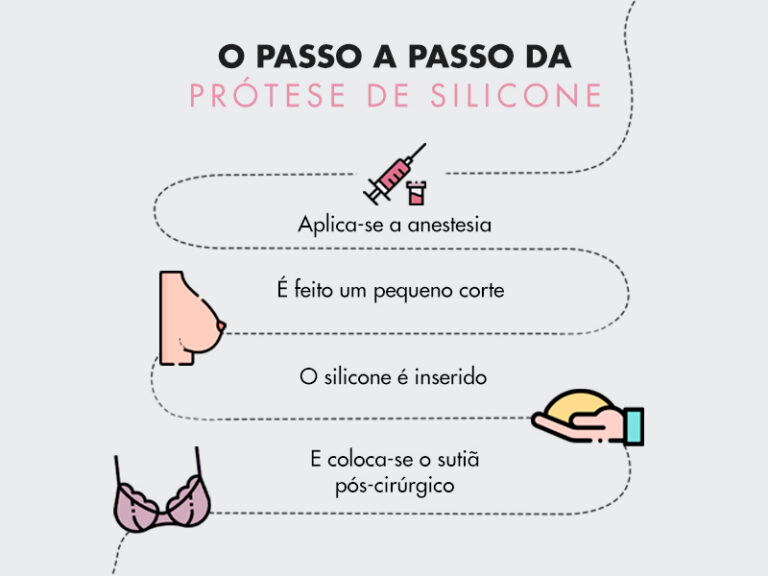 Implante de Silicone - Guia completo dos seios perfeitos em 2025!